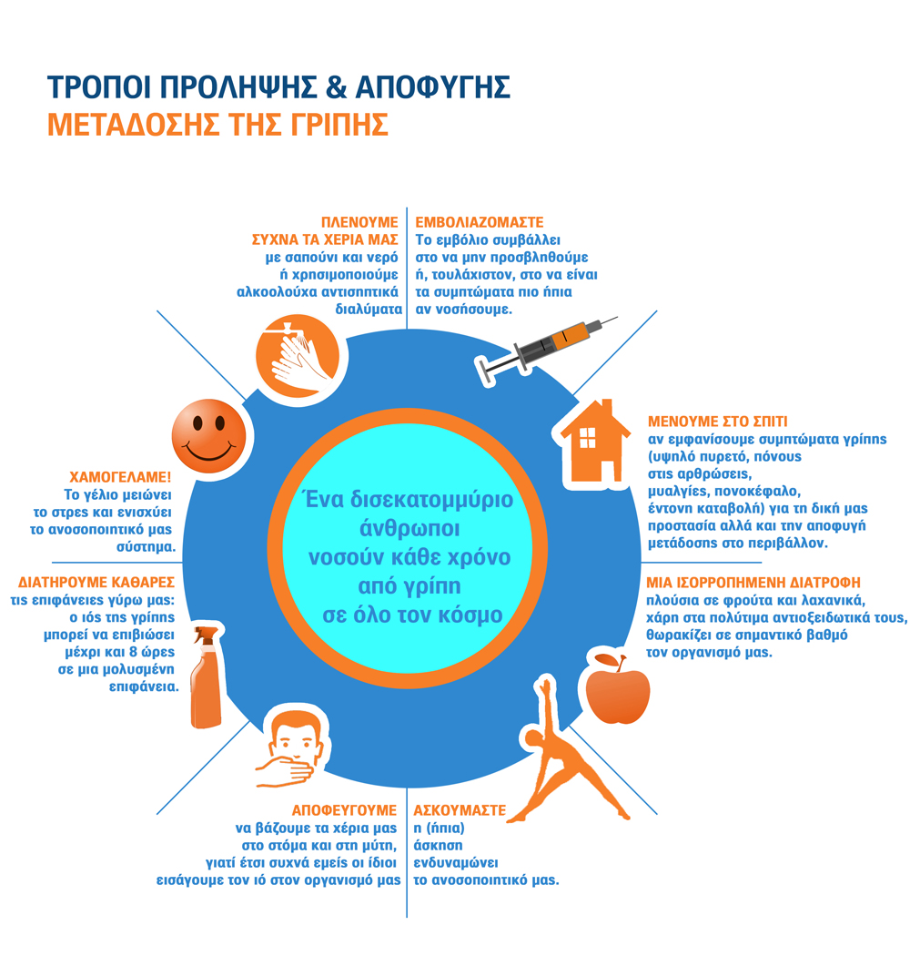 Ο Αθανάσιος Τσακρής, Αντιπρύτανης ΕΚΠΑ, μας συμβουλεύει για τη γρίπη ...